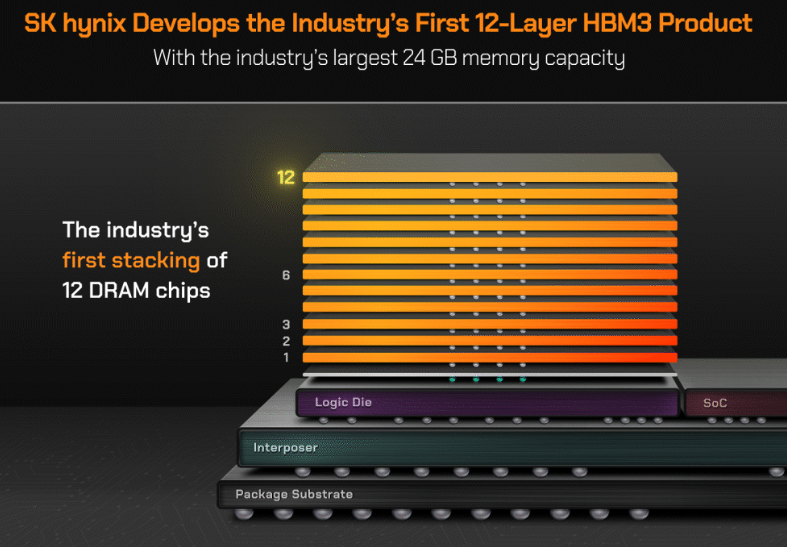 SK하이닉스, 미국내 첫 공장 인디애나에…5.2조 투자, HBM 생산기지 구축